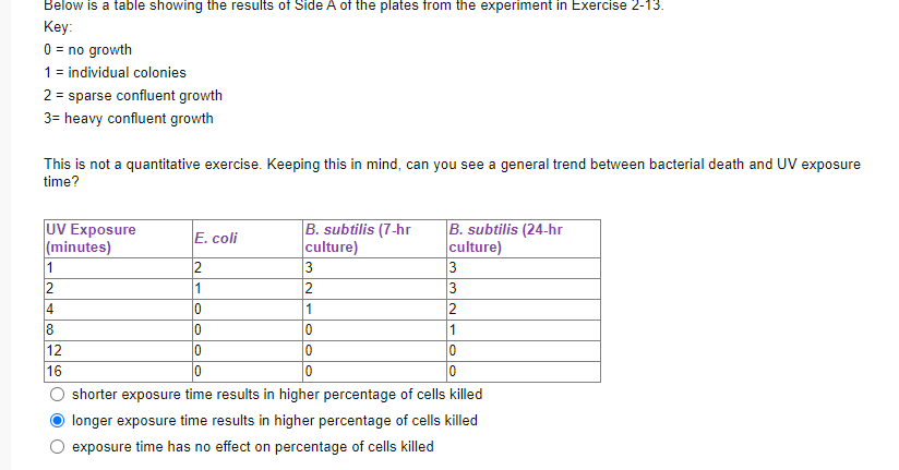 Solved Below is a table showing the results of Side A of the | Chegg.com
