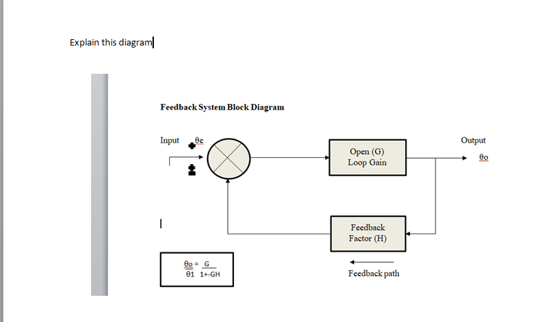 Solved Explain this diagram Feedback System Block Diagram | Chegg.com