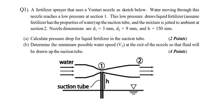 Solved Q1). A fertilizer sprayer that uses a Venturi nozzle | Chegg.com