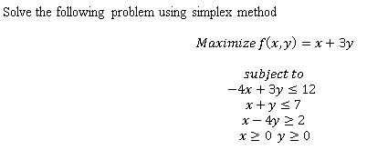 Solved Solve the following problem using simplex method | Chegg.com