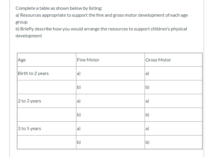Solved Complete a table as shown below by listing: a) | Chegg.com