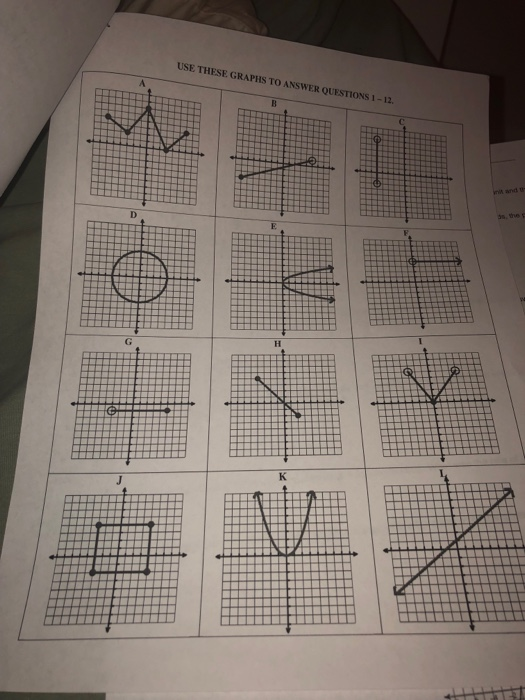 Solved Name Period: Date: DOMAIN AND RANGE MATCHING ACTIVITY | Chegg.com Solved Name Period: Date: DOMAIN AND RANGE MATCHING ACTIVITY | Chegg.com