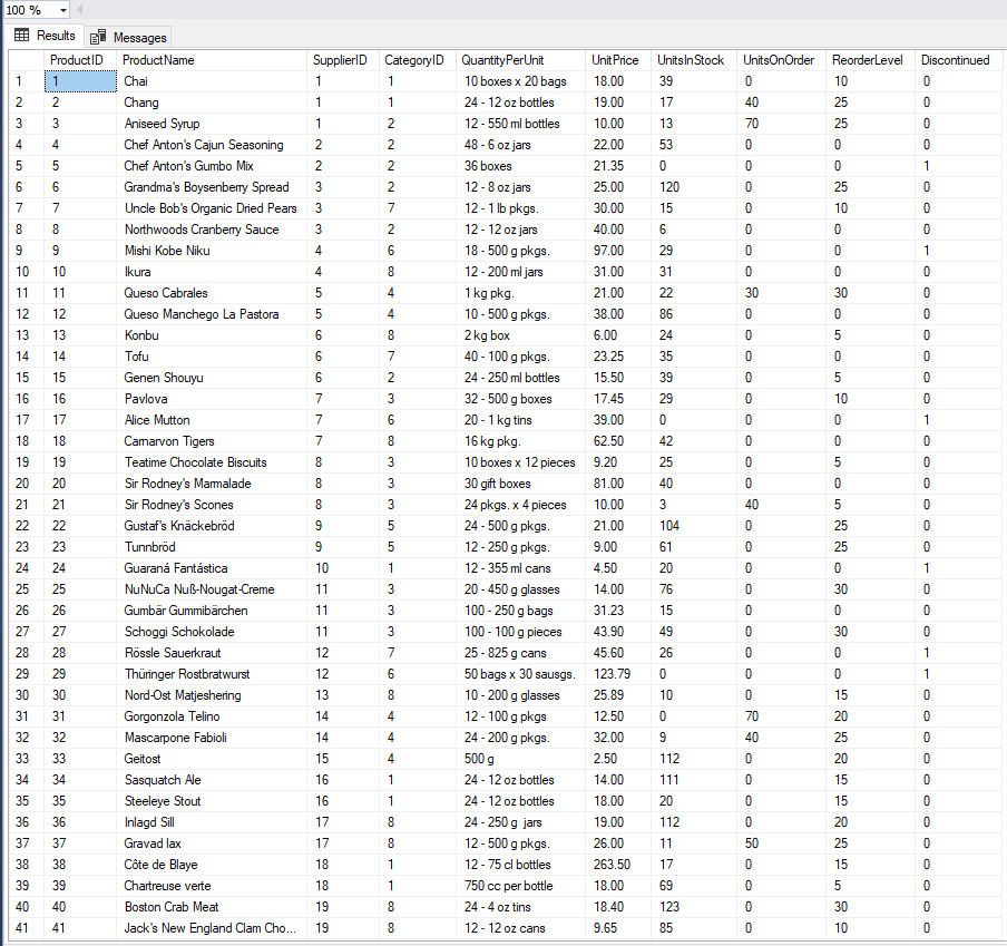 Using Employees table: Display the employee name, | Chegg.com