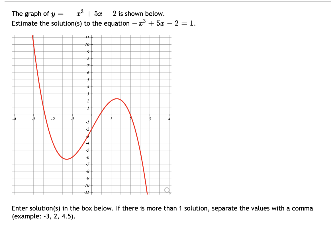 Solved The Graph Of Y X3 5x 2 Is Shown Below Estimate Chegg