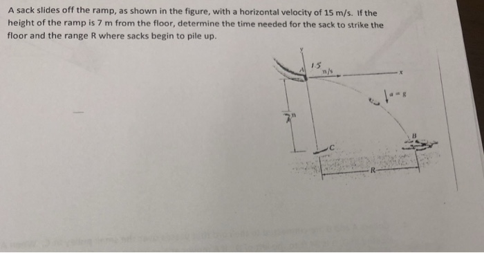 Solved A sack slides off the ramp, as shown in the figure, | Chegg.com