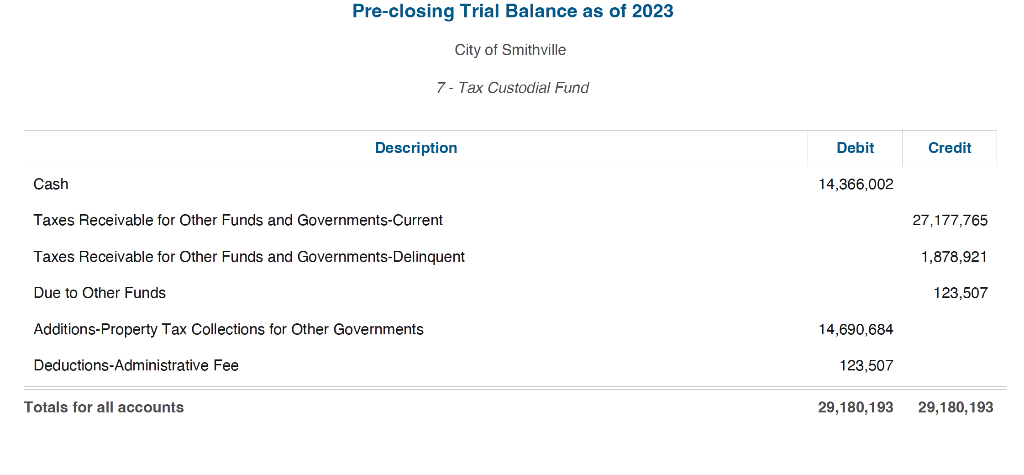 Export a pre-closing 2023 trial balance to prepare a | Chegg.com