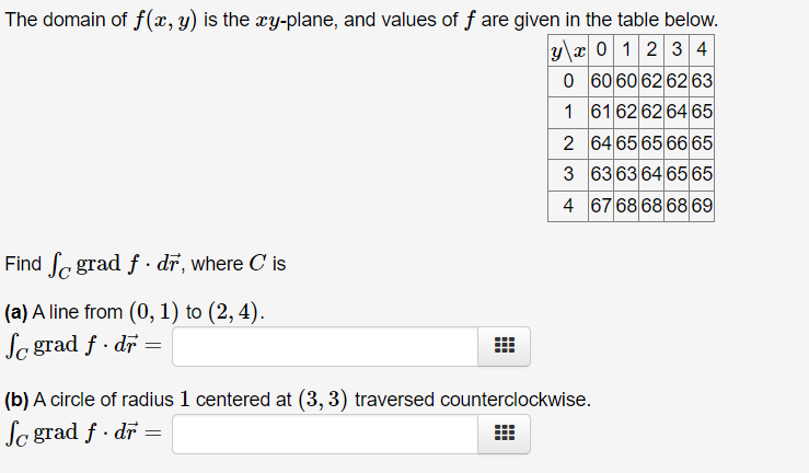 Solved The domain of f(x,y) ﻿is the xy-plane, and values of | Chegg.com