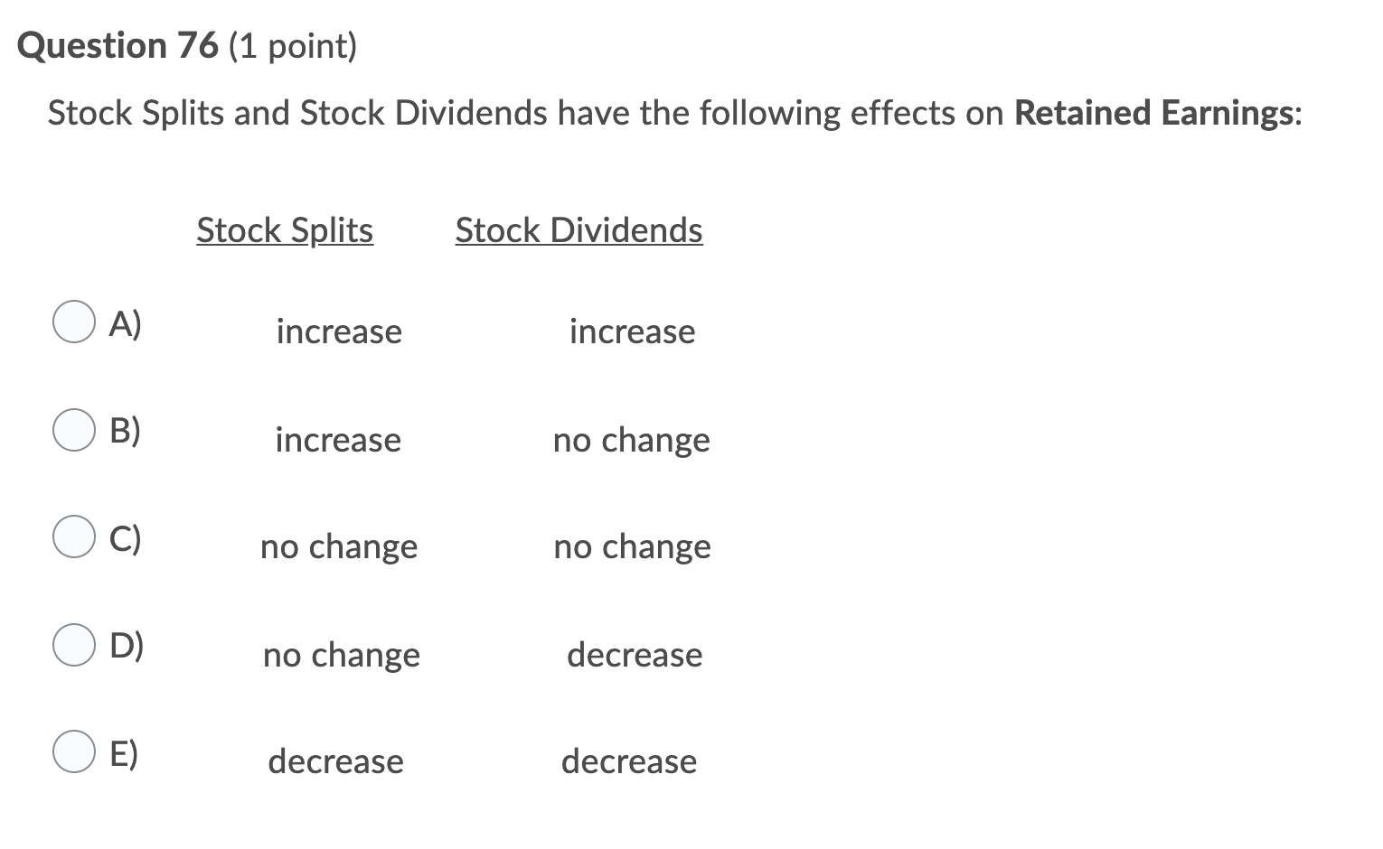 Solved Question 76 (1 point) Stock Splits and Stock | Chegg.com