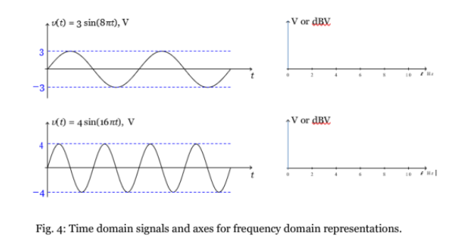 1) Add a sinusoidal voltage supply [vac(t)= | Chegg.com