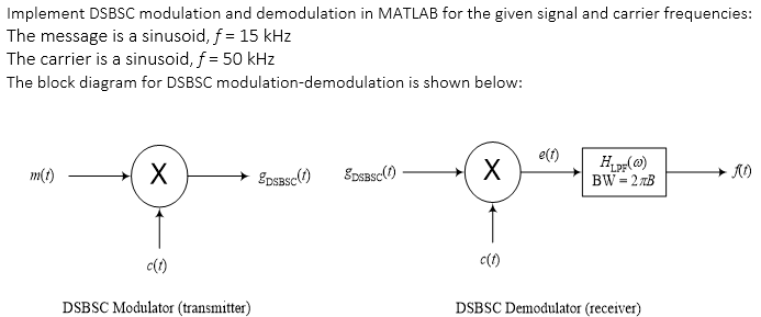 Solved Implement Dsbsc Modulation And Demodulation In Matlab