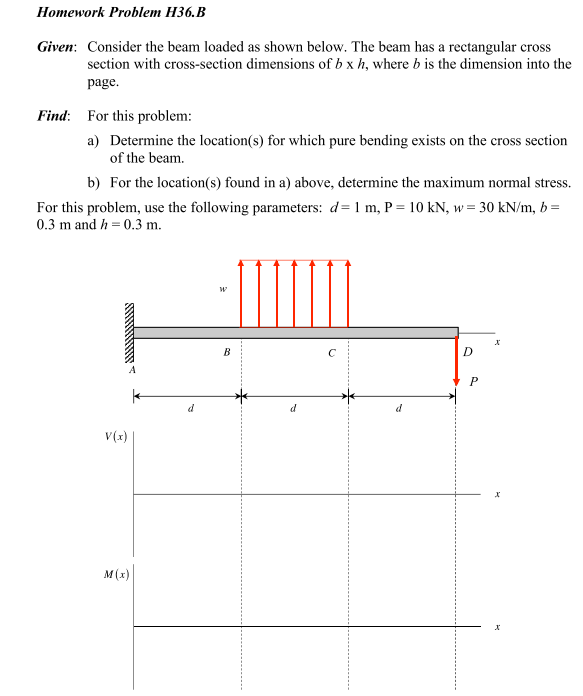 Solved Homework Problem H36.B Given: Consider the beam | Chegg.com Solved Homework Problem H36.B Given: Consider the beam | Chegg.com