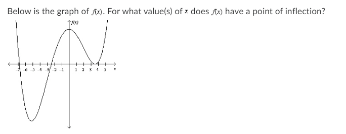 Solved Below is the graph of f(x). ﻿For what value(s) ﻿of x | Chegg.com