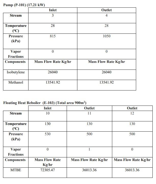 Using the provided data in the above table and PFD, | Chegg.com