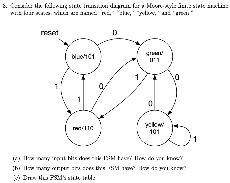 Solved 3. Consider the following state transition diagram | Chegg.com