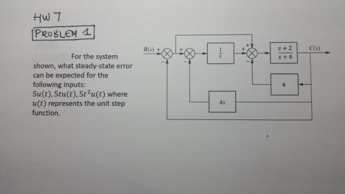 Solved For the system shown, what steady-state error can be | Chegg.com