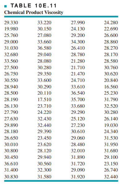 Solved The viscosity of a chemical product is read every | Chegg.com