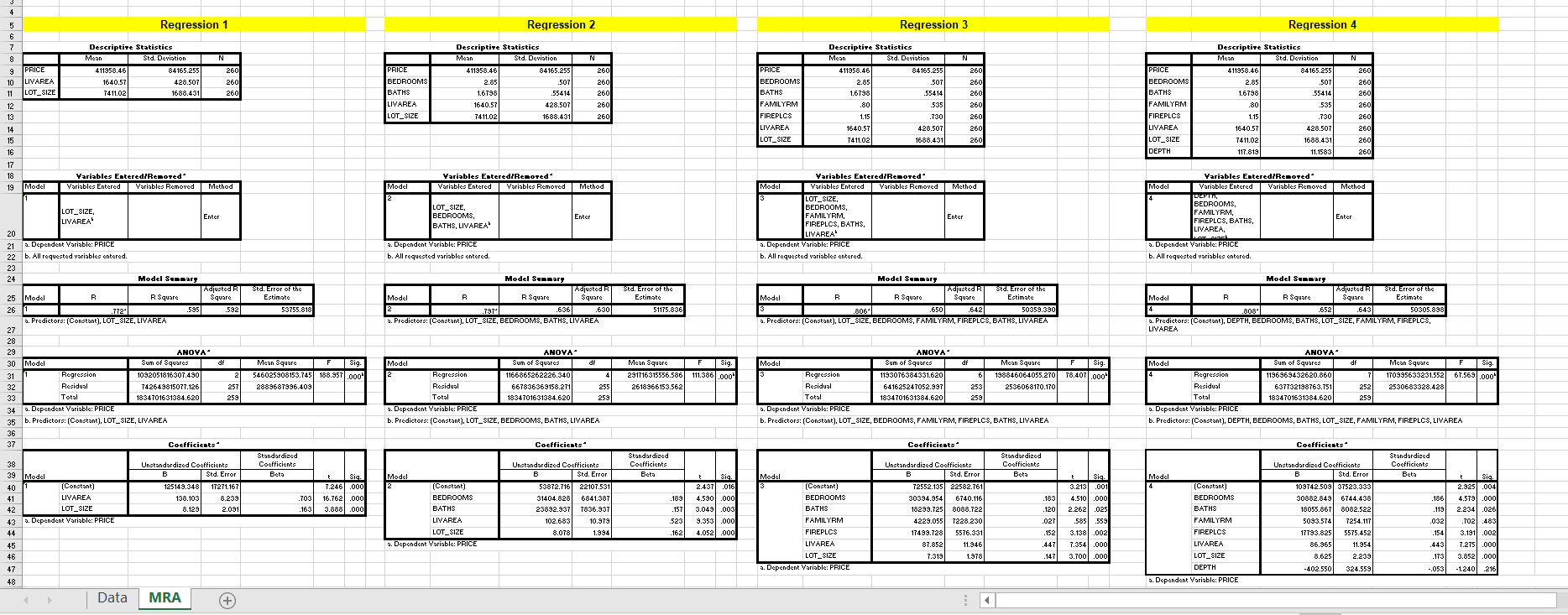 Q5. An appraisal specialist has applied multiple | Chegg.com