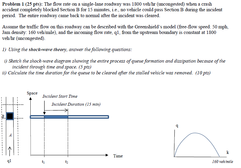 Solved Problem 1 (25 pts): The flow rate on a single-lane | Chegg.com