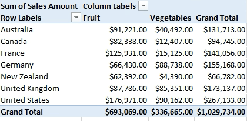 Open Sheet7 worksheet. Insert calculated fields | Chegg.com