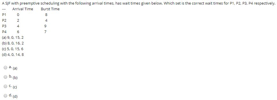 Solved A SJF with preemptive scheduling with the following | Chegg.com