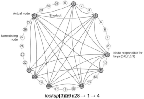 Solved System Models Name three ways of how components | Chegg.com