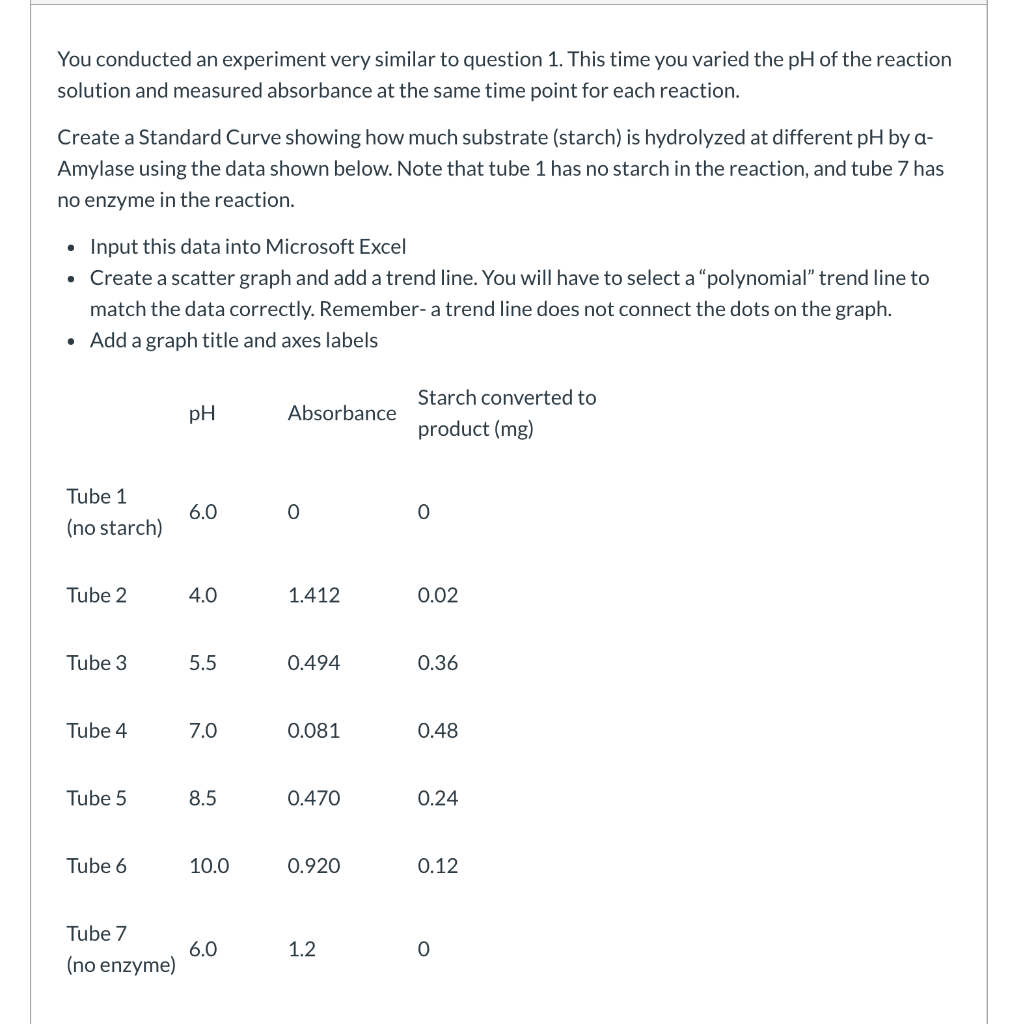 Solved You are given a sample of unknown pH to run in | Chegg.com