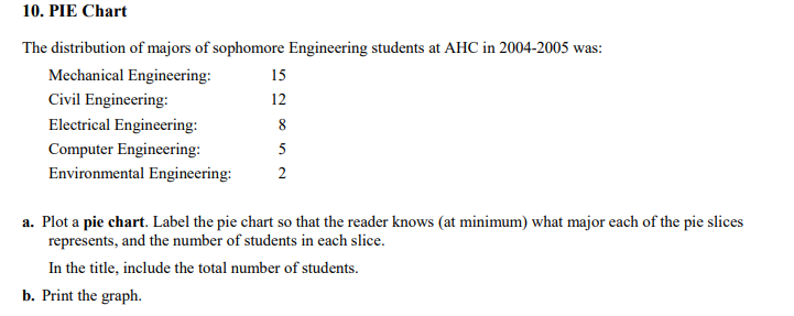 Solved For each plot: • Label each axis with the axis title | Chegg.com