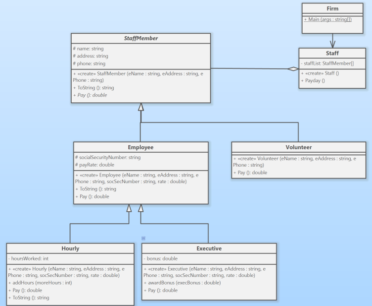 Solved Be able to use an abstract class Be able to override | Chegg.com