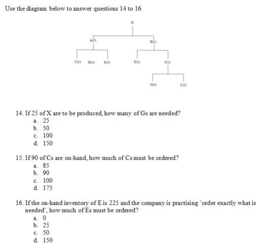 Solved Use the diagram below to answer questions 14 to 16 | Chegg.com