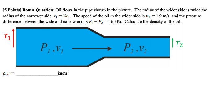 Solved [5 Points] Bonus Question: Oil flows in the pipe | Chegg.com