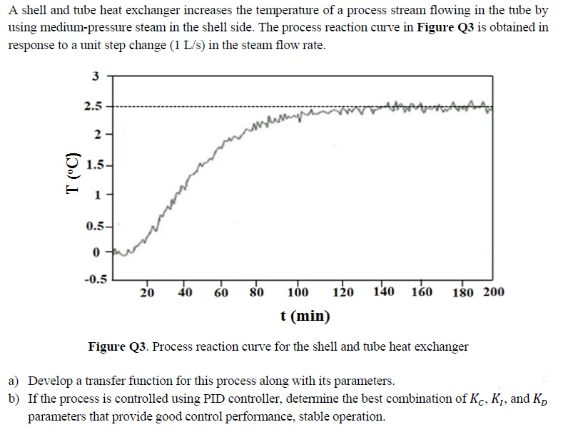 Solved A shell and tube heat exchanger increases the | Chegg.com