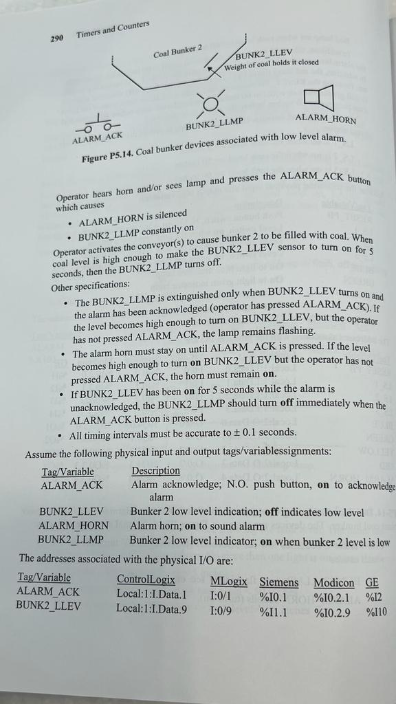 Solved P5-14. Develop a ladder logic program to handle a low | Chegg.com