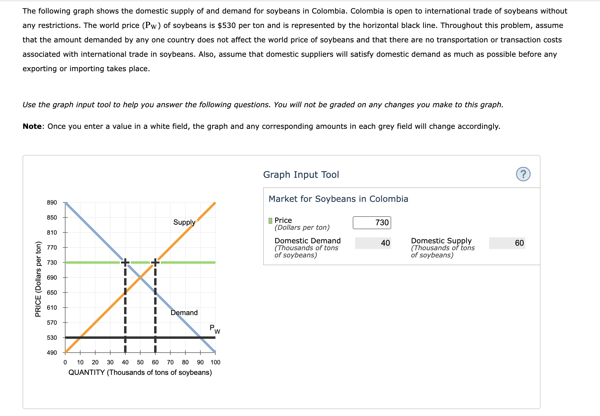 Solved The following graph shows the domestic supply of and | Chegg.com