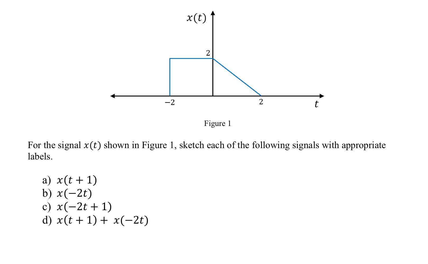 Solved For the signal x(t) shown in Figure 1, sketch each of | Chegg.com