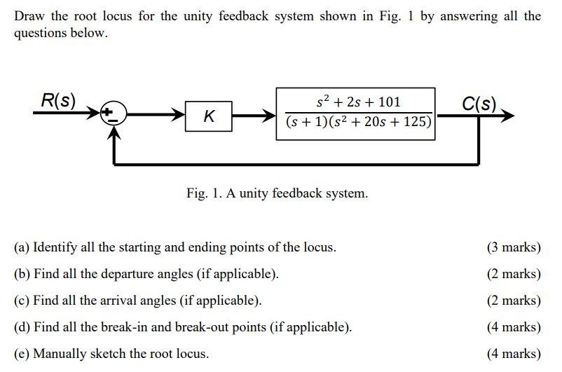 Solved Draw the root locus for the unity feedback system | Chegg.com
