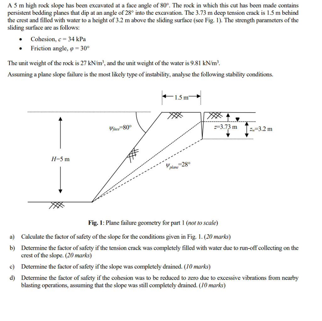 Solved A 5 m high rock slope has been excavated at a face | Chegg.com