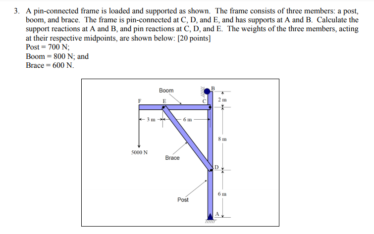 Solved 3. A pin-connected frame is loaded and supported as | Chegg.com