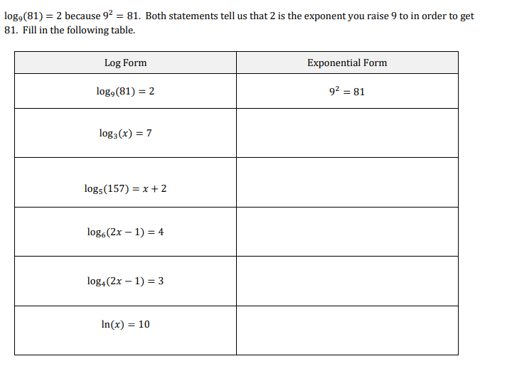 Solved log9(81)=2 because 92=81. Both statements tell us | Chegg.com