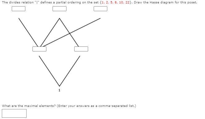 Solved The divides relation "1" defines a partial ordering | Chegg.com