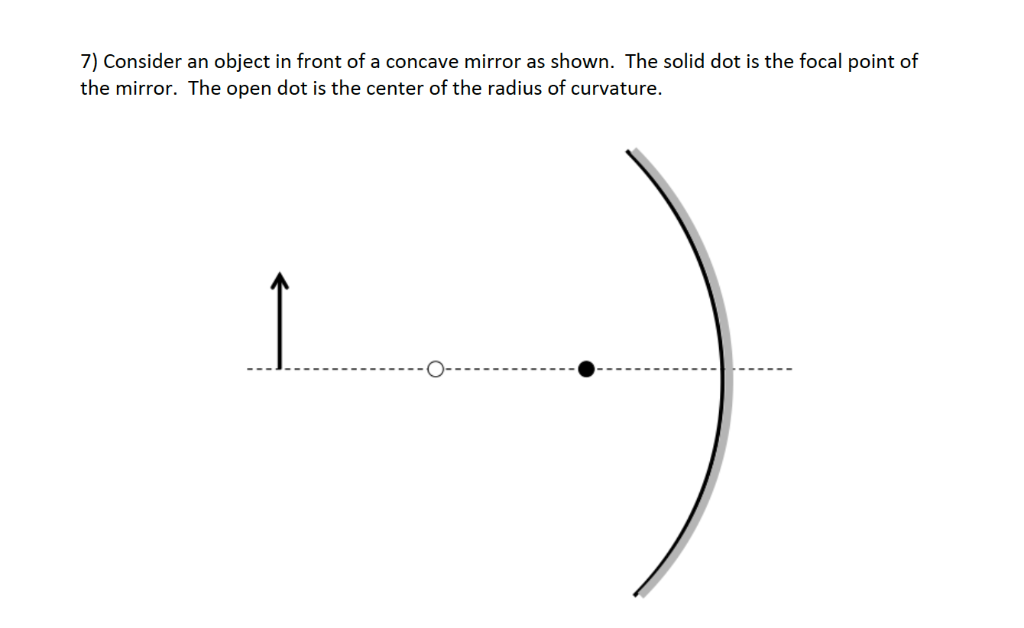 Concave Mirror Ray Diagram Object In Front Of Focal Point