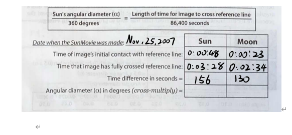 Solved Suns Angular Diameter A Length Of Time For Image