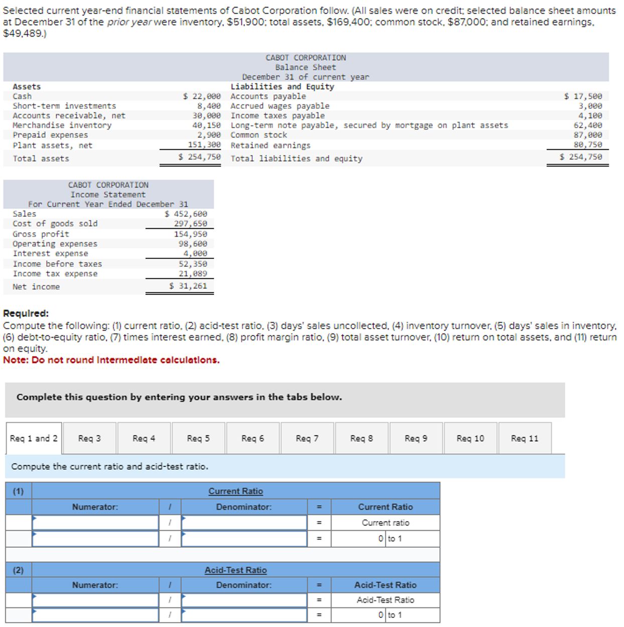 Solved Selected current year-end financial statements of | Chegg.com