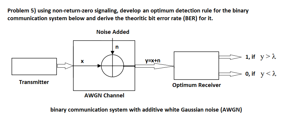 Problem 5) using non-return-zero signaling, develop | Chegg.com