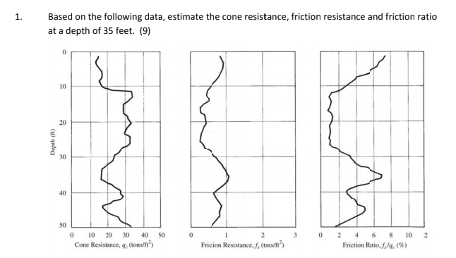 Solved 1. Based on the following data, estimate the cone | Chegg.com