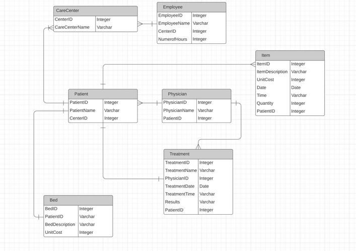 Solved INSERT ALL THE NECESSARY BRIDGE ENTITY. The | Chegg.com