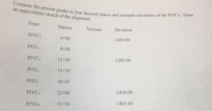 Solved Compute the percent grades to four decim an a tch of | Chegg.com