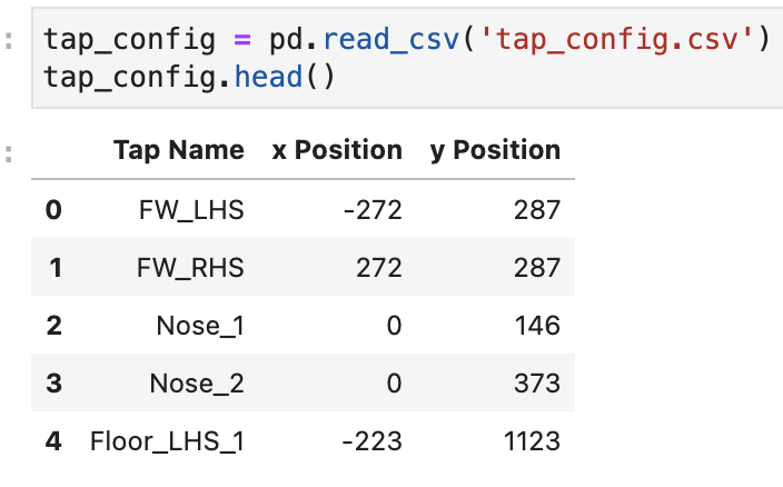 Solved Your task is to create a plot which shows the values | Chegg.com