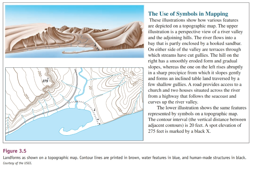 Solved Problems on Contour Lines 1. Study the map in figure | Chegg.com