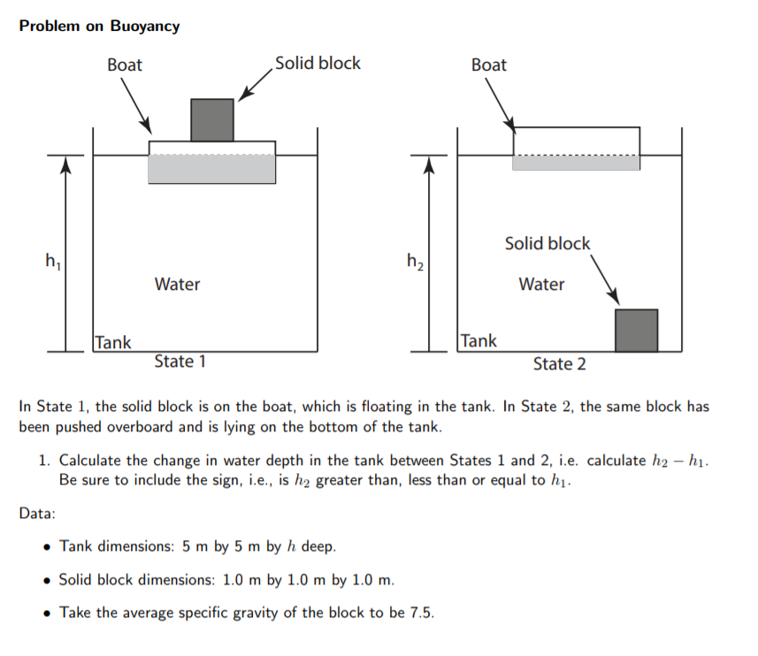 Solved Problem on Buoyancy Boat Solid block Boat Solid block | Chegg.com