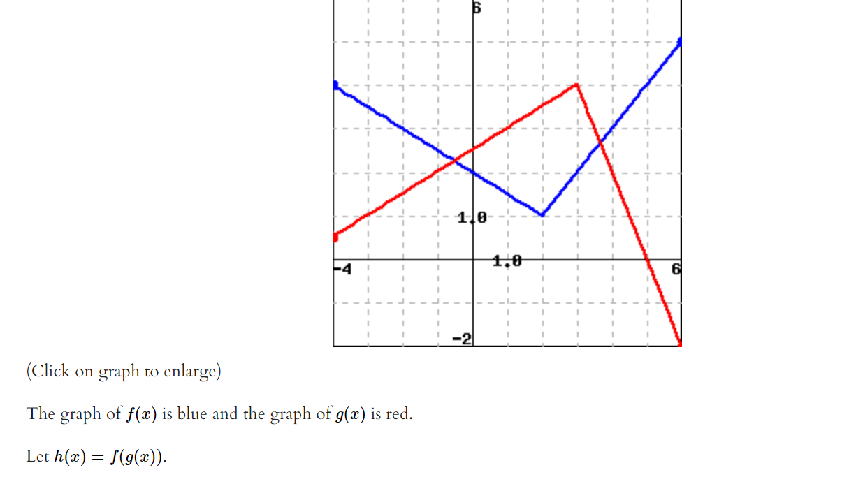 Solved (Click on graph to enlarge) The graph of f(x) is blue | Chegg.com